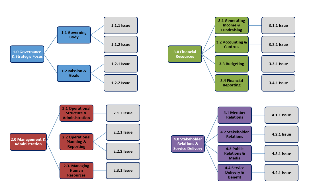 IFBA – International Federation of Biosafety Associations